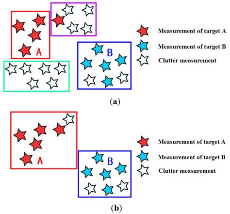 affinity propagation clustering of measurements for multiple extended target tracking