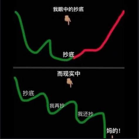 小白如何基金定投理财？ 知乎