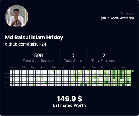 Md Raisul Islam Hridoy On Linkedin Github Contribution Git