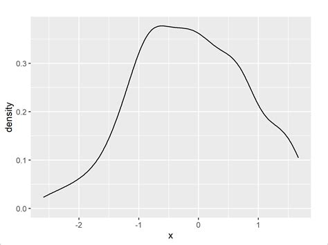 Cut Off Highest Values From Ggplot2 Plot In R 2 Examples Line At 95