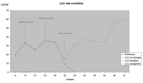 WD Green LCC Count Some Numbers TrueNAS Community