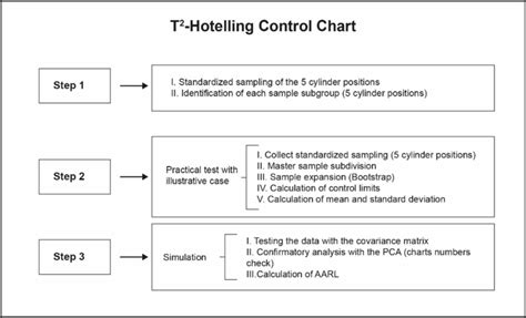 Steps In The Development Of The T2documentclass 12pt Minimal