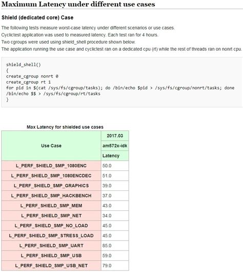 Linuxam5728 Linux Rt Latency Processors Forum Processors Ti E2e Support Forums