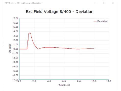 Dynamic Modeling And Tuning