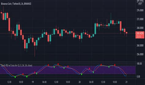 Stochastic Rsi With Crossover Arrows — Indicator By Rgtbcrypto — Tradingview