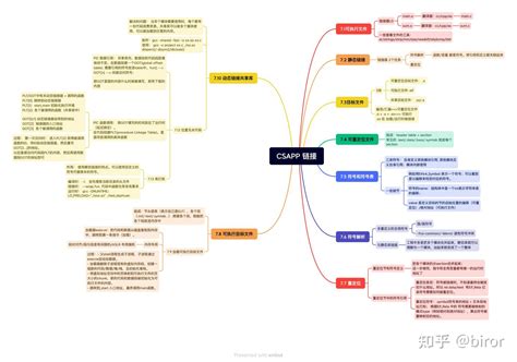 从交叉编译学习makefile 构建 知乎