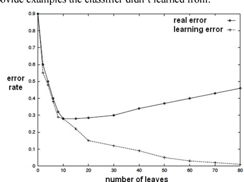 Figure 3 From Automated Classification Of Defect Signatures In Pipelines Using Ultrasonic Images