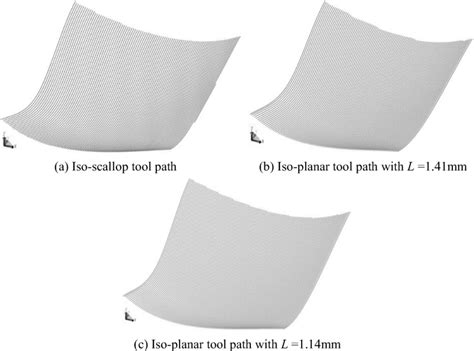 Tool Paths Of Example 1 With D 10 Mm H 005 Mm A Iso Scallop Tool