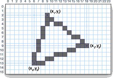 Arduino Uygulamaları Adafruit GFX Library ve kullanımı 3 Elektronik
