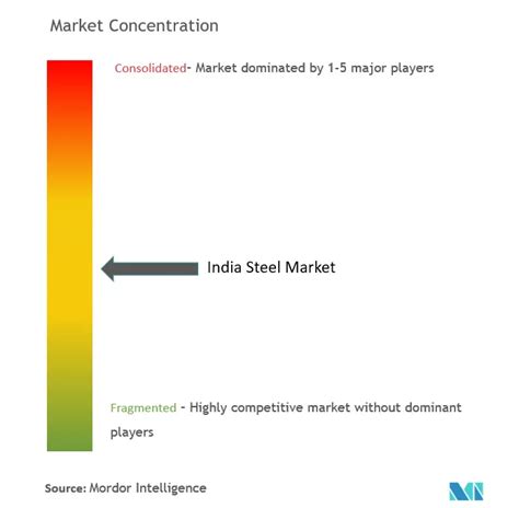 인도 철강 시장 규모 및 점유율 분석 산업 연구 보고서 성장 동향