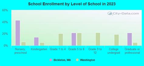 Bickleton Washington Wa 99322 Profile Population Maps Real Estate