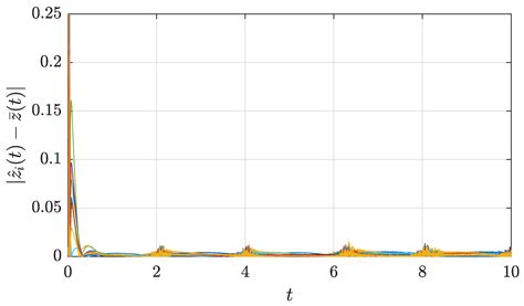 Precise Dynamic Consensus Under Event Triggered Communication