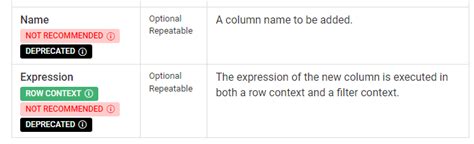 solved how to replace summarize when it is depricated microsoft