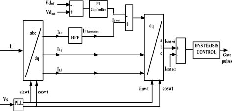 Figure 2 From Srf Theory Based Statcom For Compensation Of Reactive