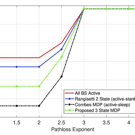 Delay Experienced By Users Download Scientific Diagram