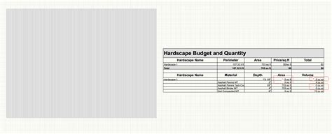 Hardscape Budget And Quantity Worksheet Not Correctly Reporting Volumes