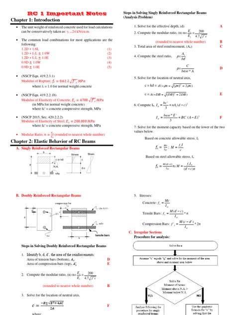 Rc1 Important Notes Capillan Pdf