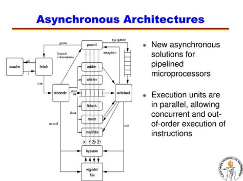 PPT Asynchronous Logic Results And Prospects PowerPoint Presentation ID