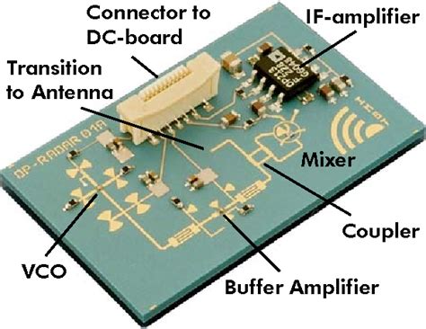 Figure 2 From Ltcc Short Range Radar Sensor For Automotive Applications