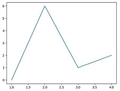 Often Used Diagrams For Matplotlib Python Friday