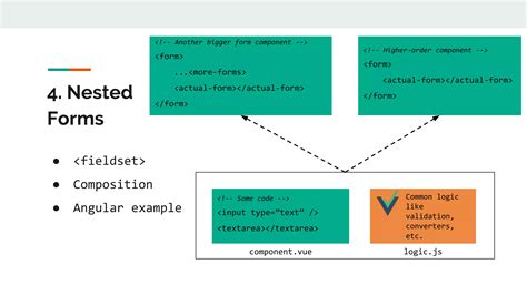 Forms Components And Considerations Ppt