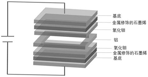 Electrochromic Device And Manufacturing Method Thereof Eureka Patsnap
