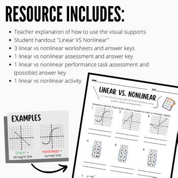 Modified Algebra Linear Vs Nonlinear UNIT BUNDLE For Special Ed By Ottofied
