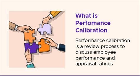 Conducting Performance Calibration I Peoplebox