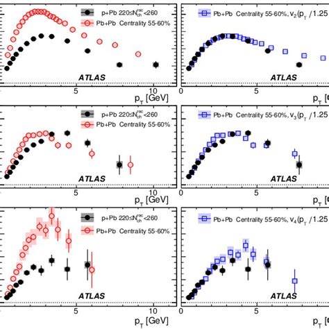 V 2 Top Row V 3 Middle Row And V 4 Bottom Row Data Compared