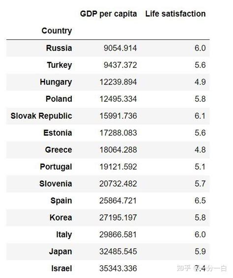 Datawhale 机器学习基础 知乎 Datawhale 机器学习基础 知乎