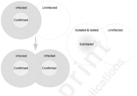Disease Is Transmitted Through Overlapping Social Subnetworks Left Download Scientific