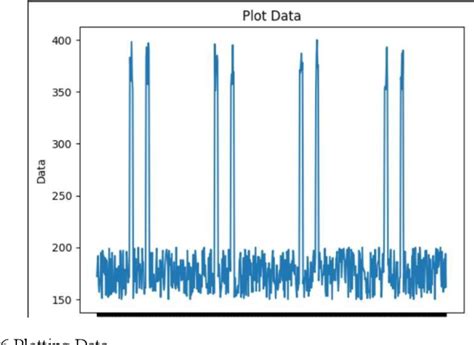 figure 6 from design and build a passenger prediction information