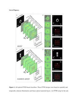 Analysis Of Diffractive Optical Neural Networks And Their Integration