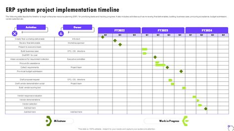 Top 7 Erp Implementation Timeline Templates With Samples And Examples