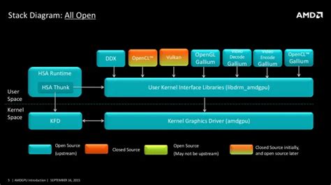 Amd Has A Vulkan Linux Driver But Will Be Closed Source At First