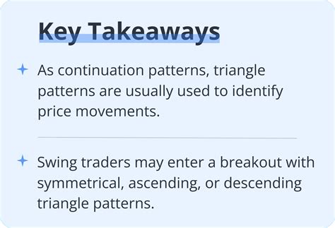 Investors Education How Do You Enter A Breakout With Triangle Patterns Webull