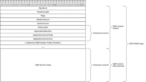 Ms Sqmcs Sqm Header Microsoft Learn