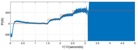 【免费】跟网型逆变器小干扰稳定性分析与控制策略优化 弱电网下跟网型逆变器的小信号扰动状态空间模型与阻抗建模 Csdn博客