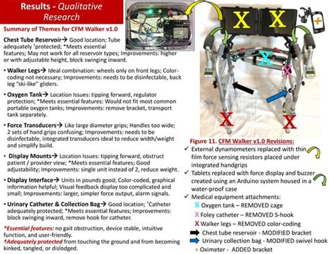 Clinical Force Measuring Walker Presentation Ppt