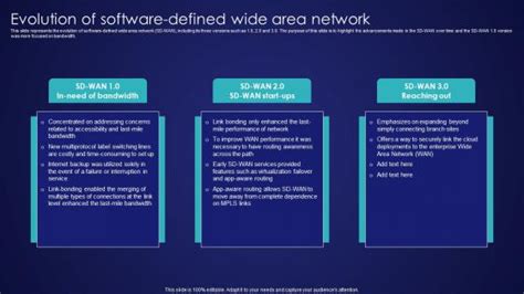 Evolution Of Software Defined Wide Area Network Wide Area Network Services Designs Pdf