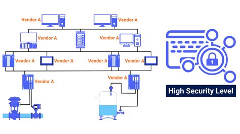 Understanding Dcs In Industrial Automation What Is A Distributed Control System