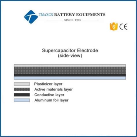 Lithium Ion Battery Cathode And Anode Lfp Lmo Nmc Lto Graphite