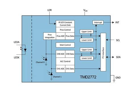 Ams Tmd2725 Ambient Light Sensor Ambient Light Color Spectral And Proximity Sensors 艾迈斯欧司朗 Ams