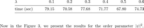 Results Of The Numerical Experiment Applying The Crank Nicholson Download Scientific Diagram