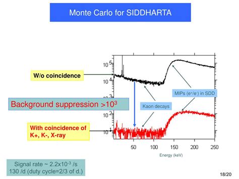 Ppt Silicon Drift Detectors For The Kaonic Atom X Ray Measurements In The Siddharta Experiment