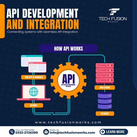 Techfusionworks On Linkedin Techsolutions Softwareengineering