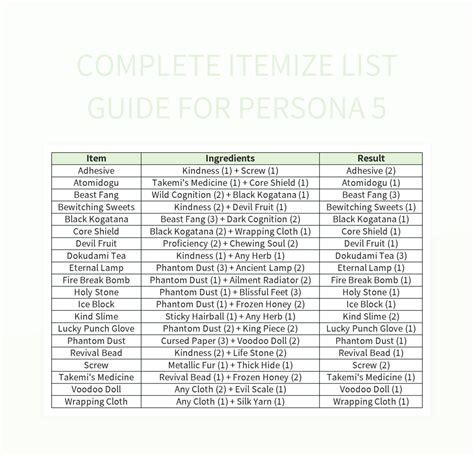 Free Persona 5 Templates For Google Sheets And Microsoft Excel Slidesdocs