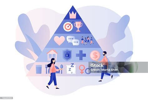 매슬로 계층 구조 피라미드 기본적인 인간의 필요 생리학적 안전 소속사랑 사회적 존중과 자생 수준 구조 체계를 가진 작은 사람들과 삼각형 피라미드 벡터 일러스트레이션 의존에