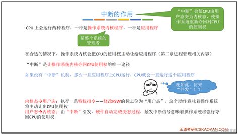 操作系统概述和体系结构操作系统体系结构 Csdn博客