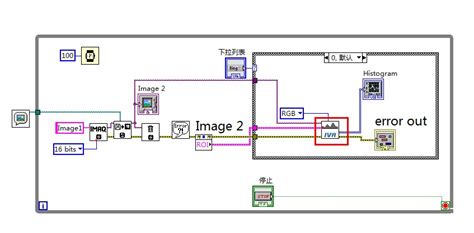why a sub vi running freely itself couldnot execute when included in